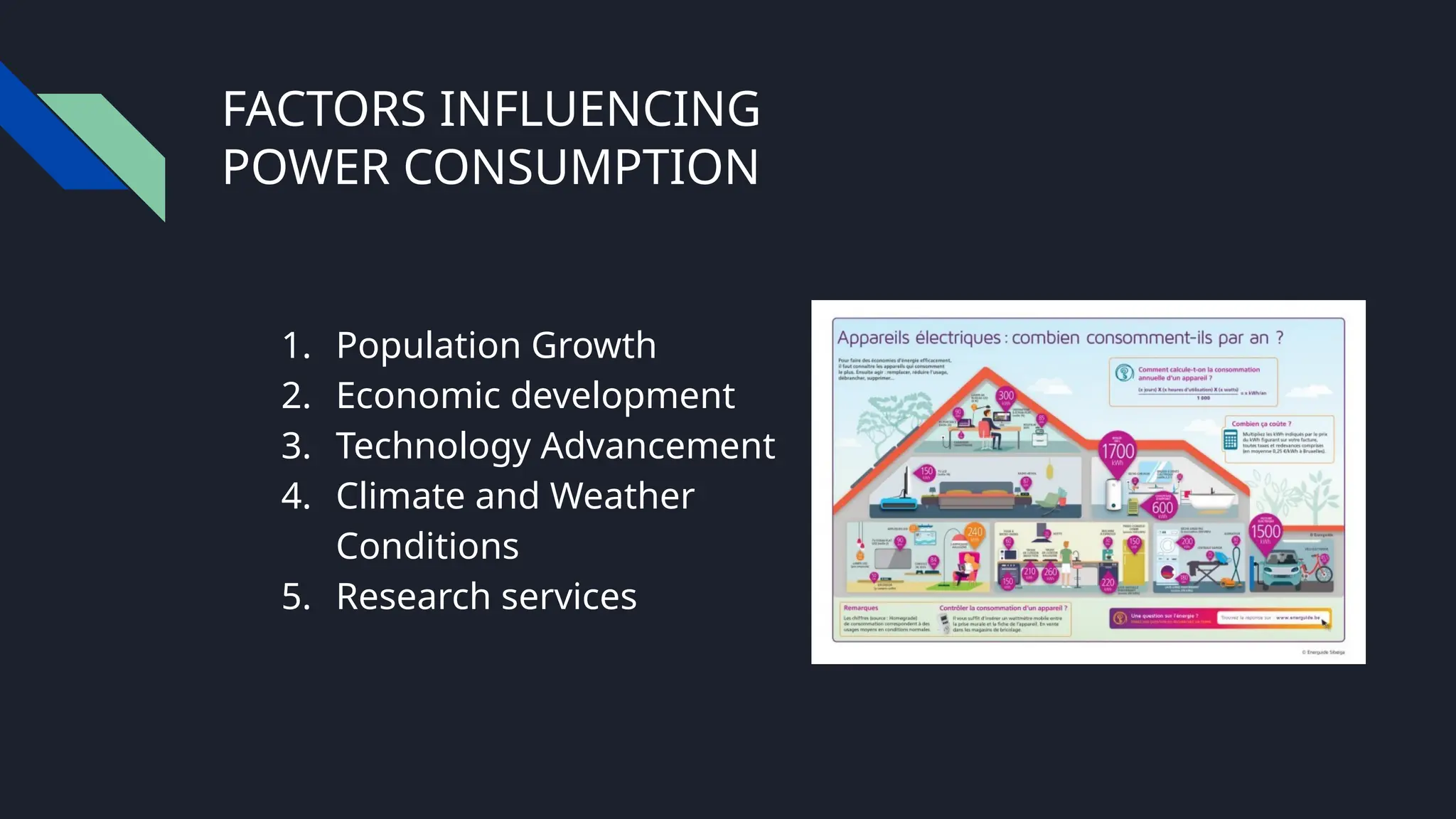 UNDERSTAND POWER CONSUMPTION IN ELECTRICAL ENGINEERING | PPT