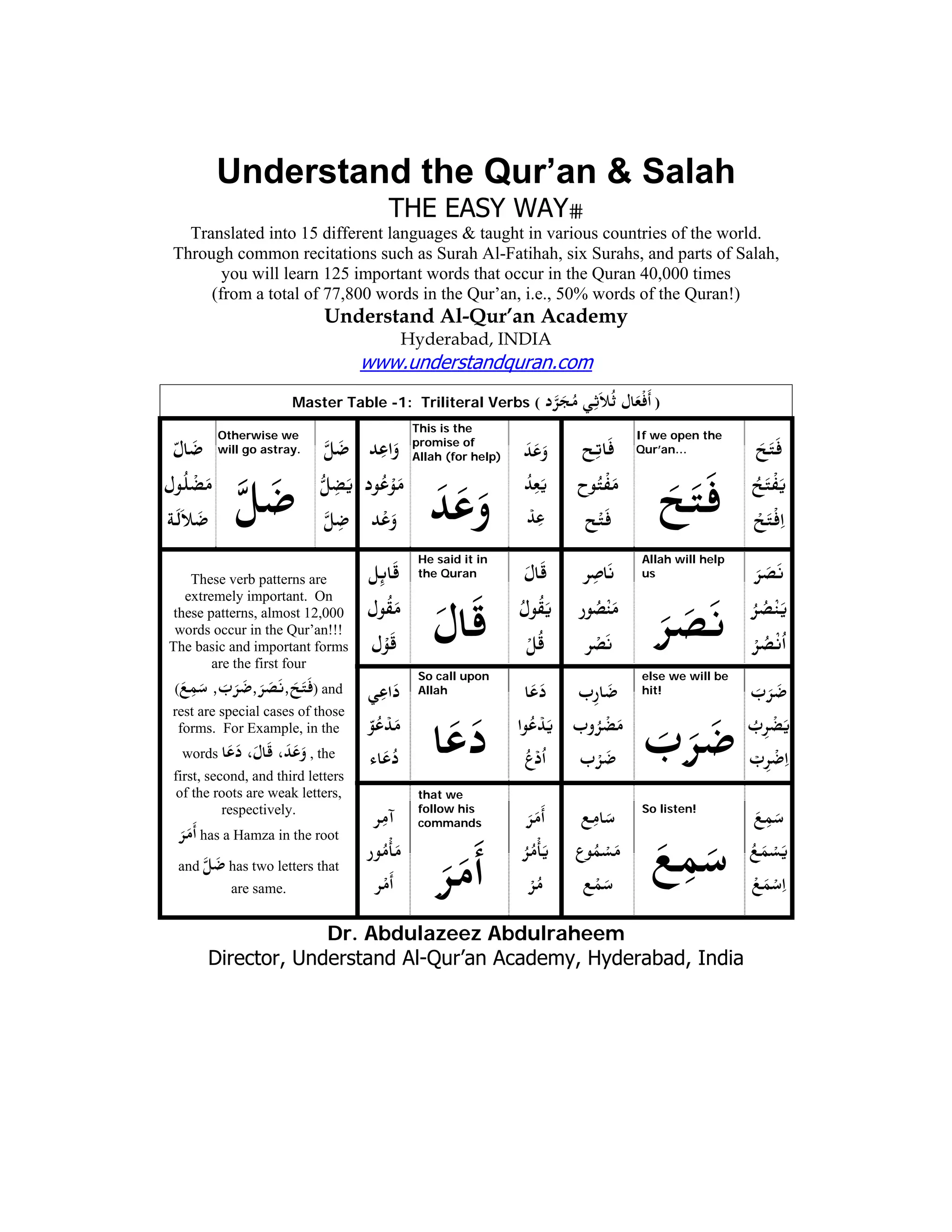 Understand quran | PDF