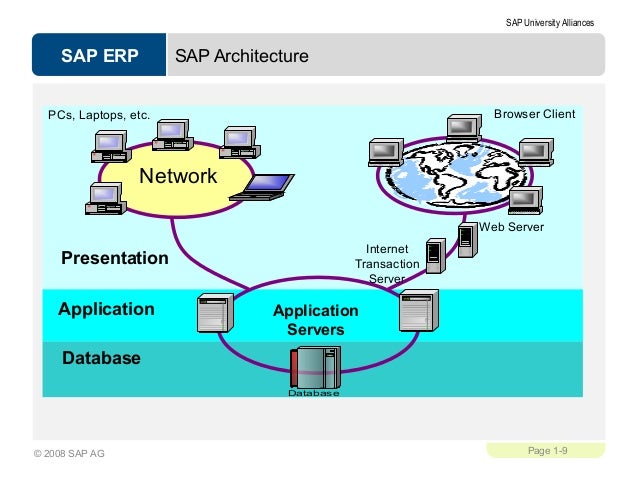 Understand sap