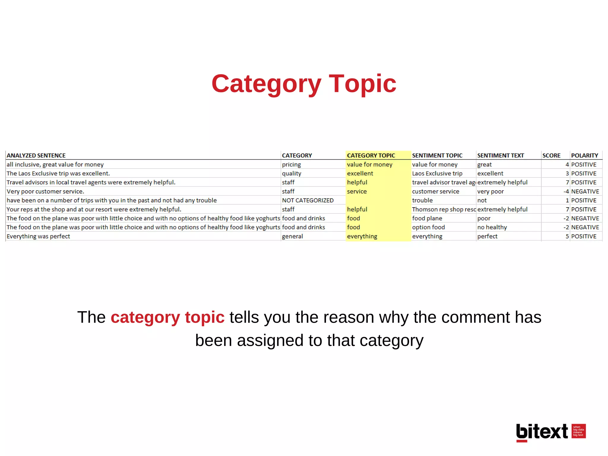 Understanding sentiment analysis results | PPT Understanding sentiment analysis results | PPT