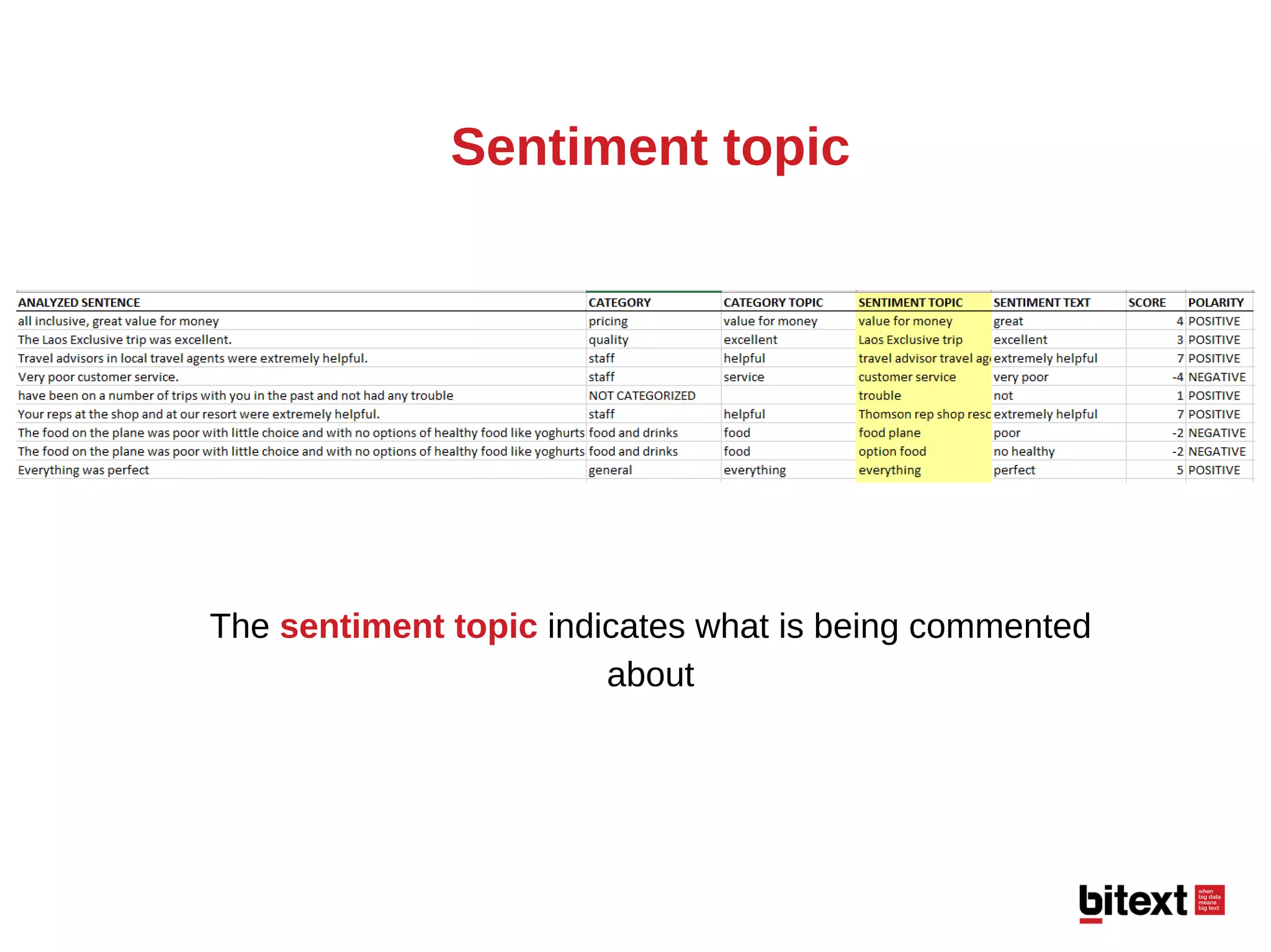 Understanding sentiment analysis results | PPT