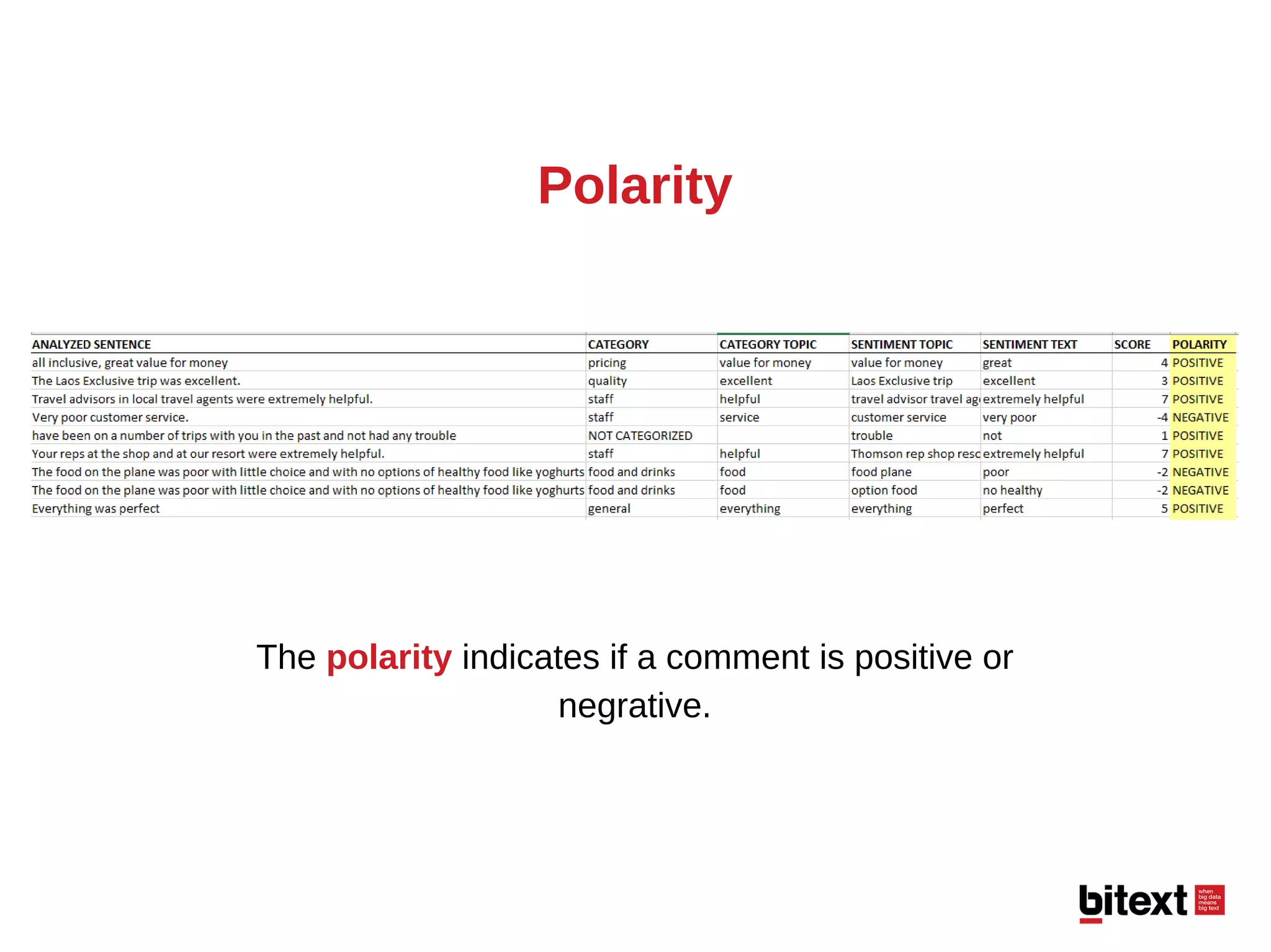 Understanding sentiment analysis results | PPT Understanding sentiment analysis results | PPT