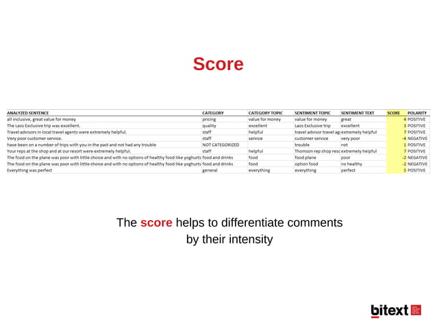 Understanding sentiment analysis results | PPT Understanding sentiment analysis results | PPT
