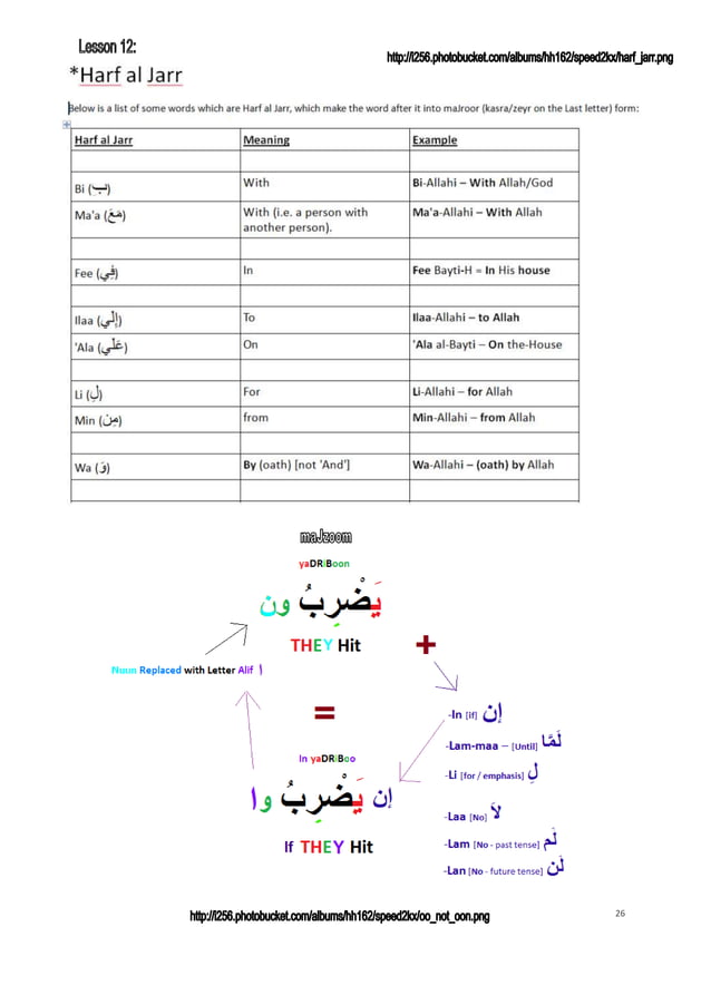 Understand speak_arabic_in_12_coloured_tables-2ndedition1 | PDF