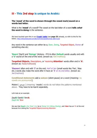 Understand speak_arabic_in_12_coloured_tables-2ndedition1 | PDF