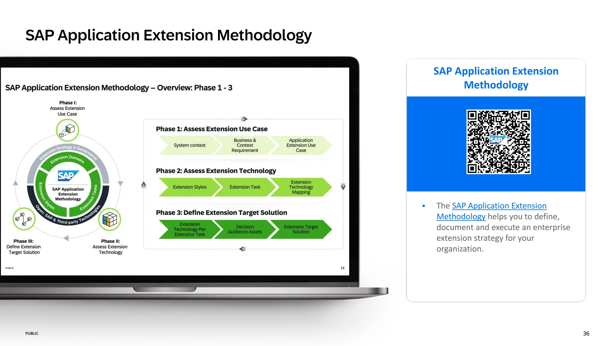 Understand The Clean Core Extensibility Options For Cloud Erp Pdf