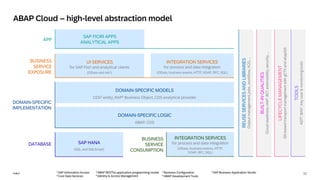 Understand the Clean Core Extensibility Options for Cloud ERP.pdf
