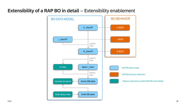 Understand the Clean Core Extensibility Options for Cloud ERP.pdf