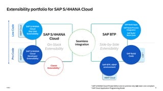 Understand the Clean Core Extensibility Options for Cloud ERP.pdf