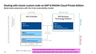 Understand the Clean Core Extensibility Options for Cloud ERP.pdf