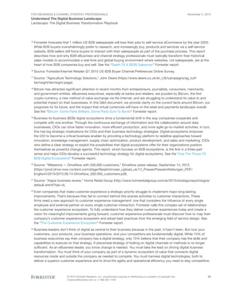 Understand the digital business landscape | PDF