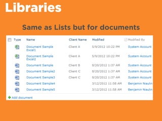 Understand the SharePoint Basics | PDF