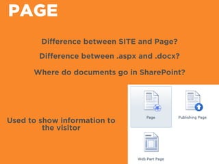 Understand the SharePoint Basics | PDF