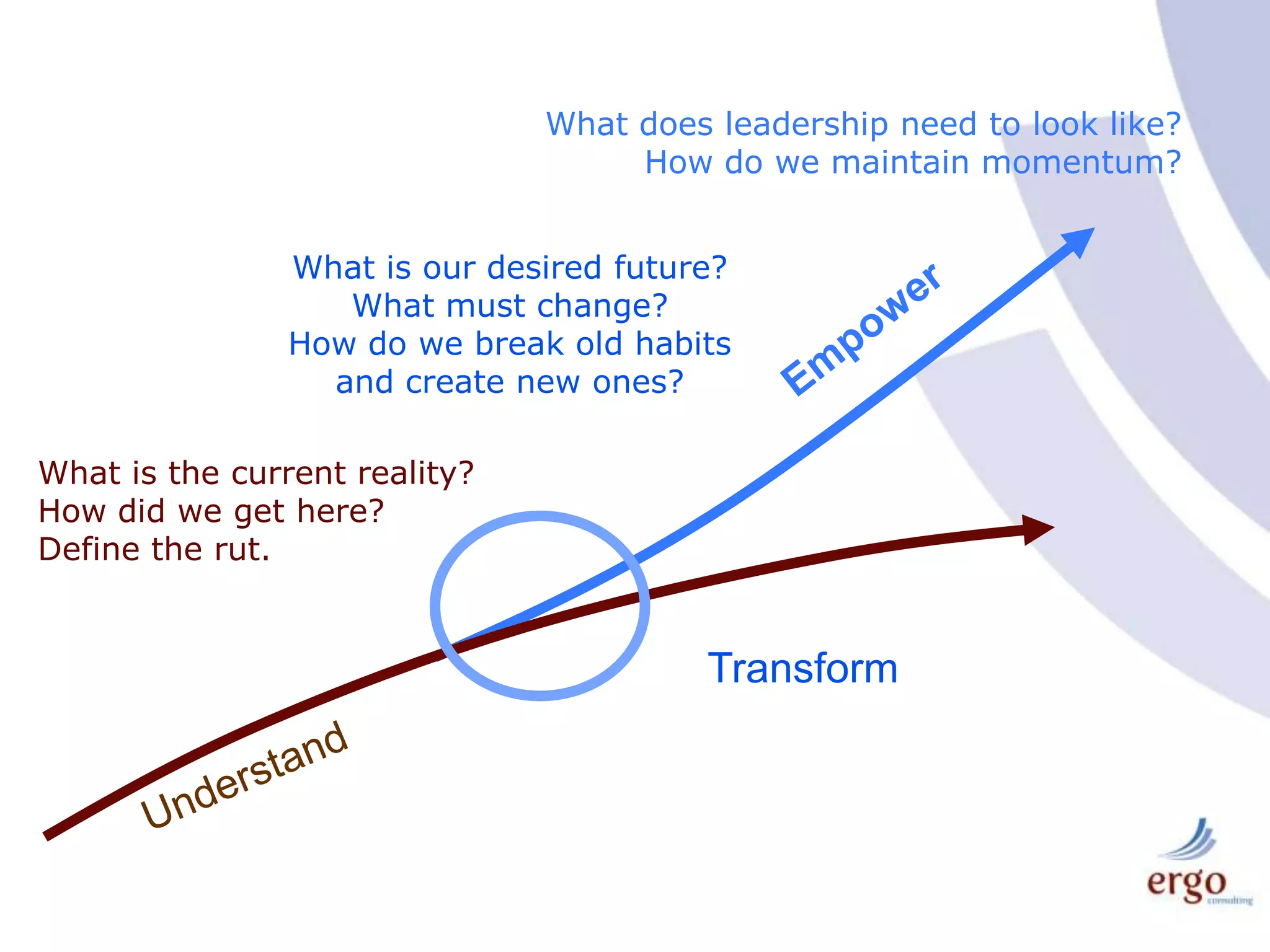 Understand, transform, empower | PPTX | Business and Finance