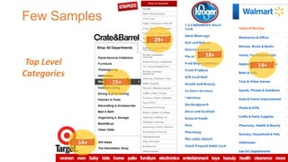 Understanding Website Taxonomy | PPTX