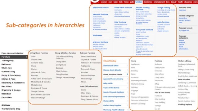 Understanding Website Taxonomy