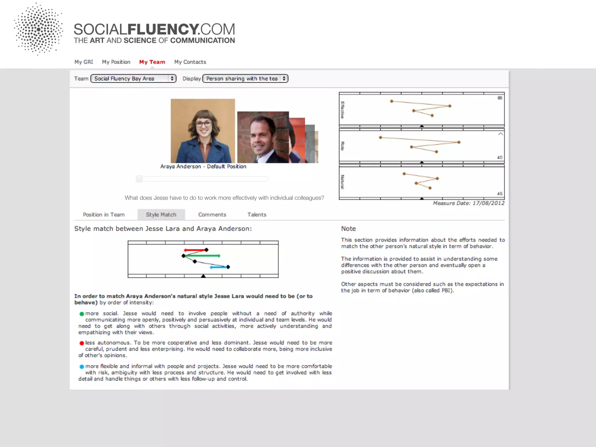 Key To Understanding Behavioral Dynamics | PPT
