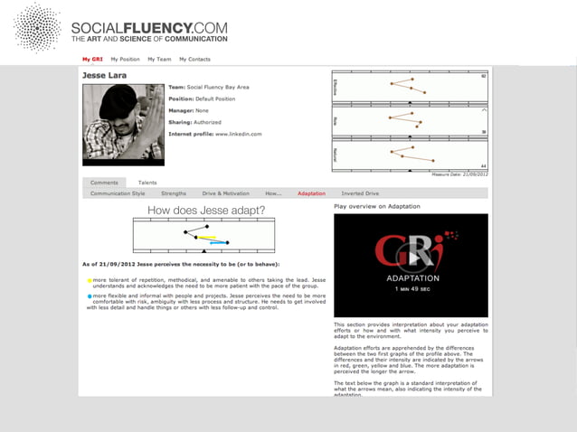 Key To Understanding Behavioral Dynamics | PDF