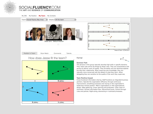Key To Understanding Behavioral Dynamics | PPT