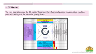 Understansing Quality Assurance-1.pptx