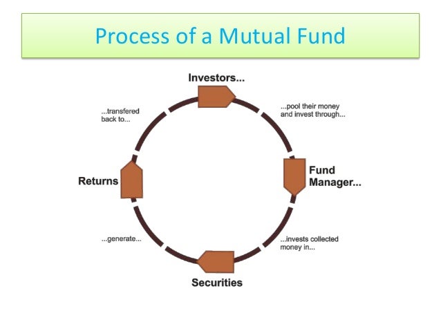 Mutual funds
