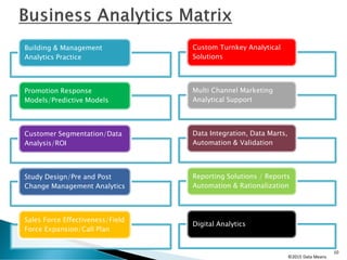 Understanding Business Data Analytics | PPT