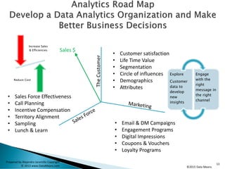 Understanding Business Data Analytics | PPT