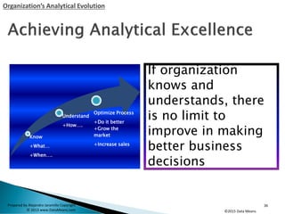 Understanding Business Data Analytics | PPT