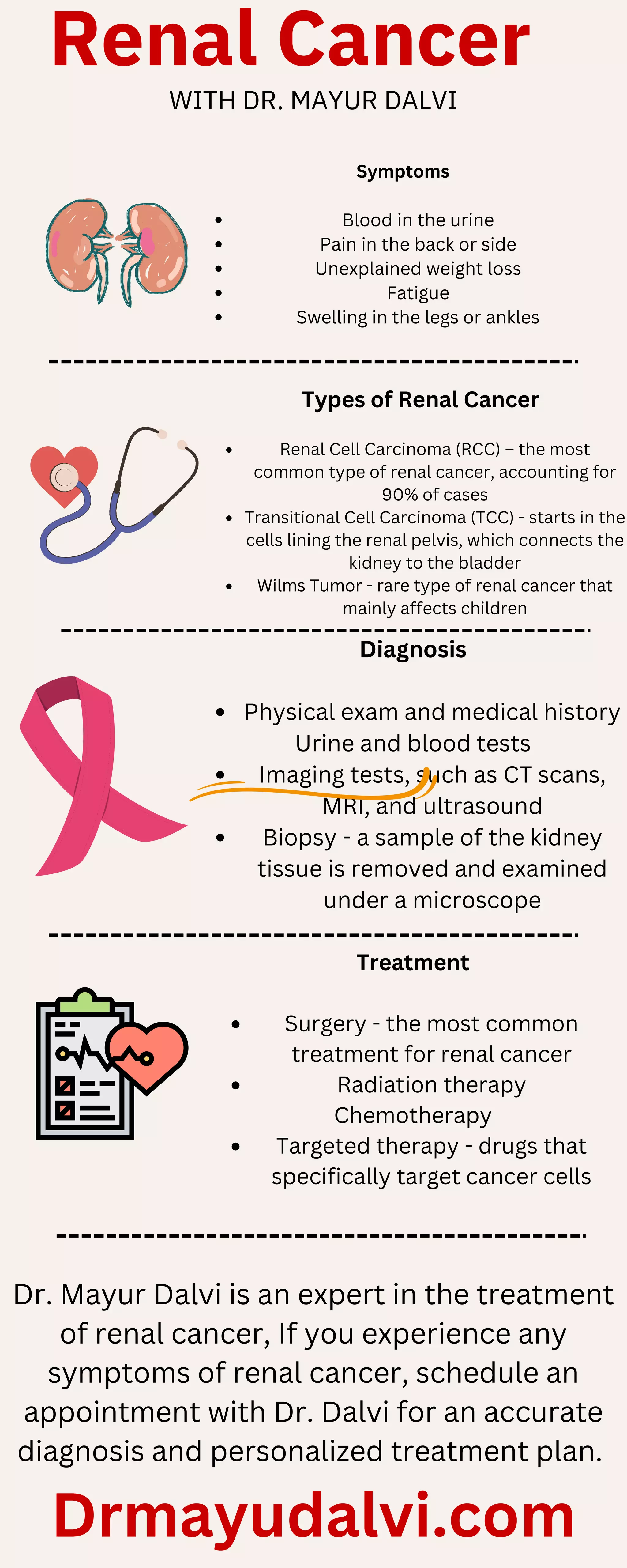 understsing the renal cancer.pdf