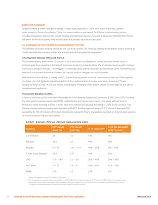 Understanding Chinese shadow banking | PDF