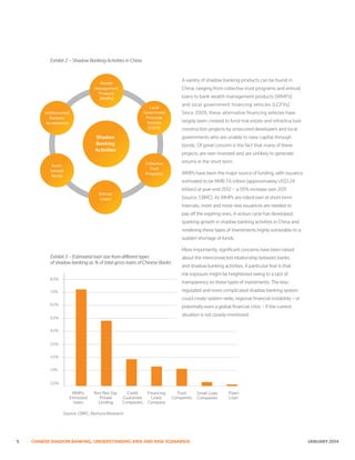 Understanding Chinese shadow banking | PDF