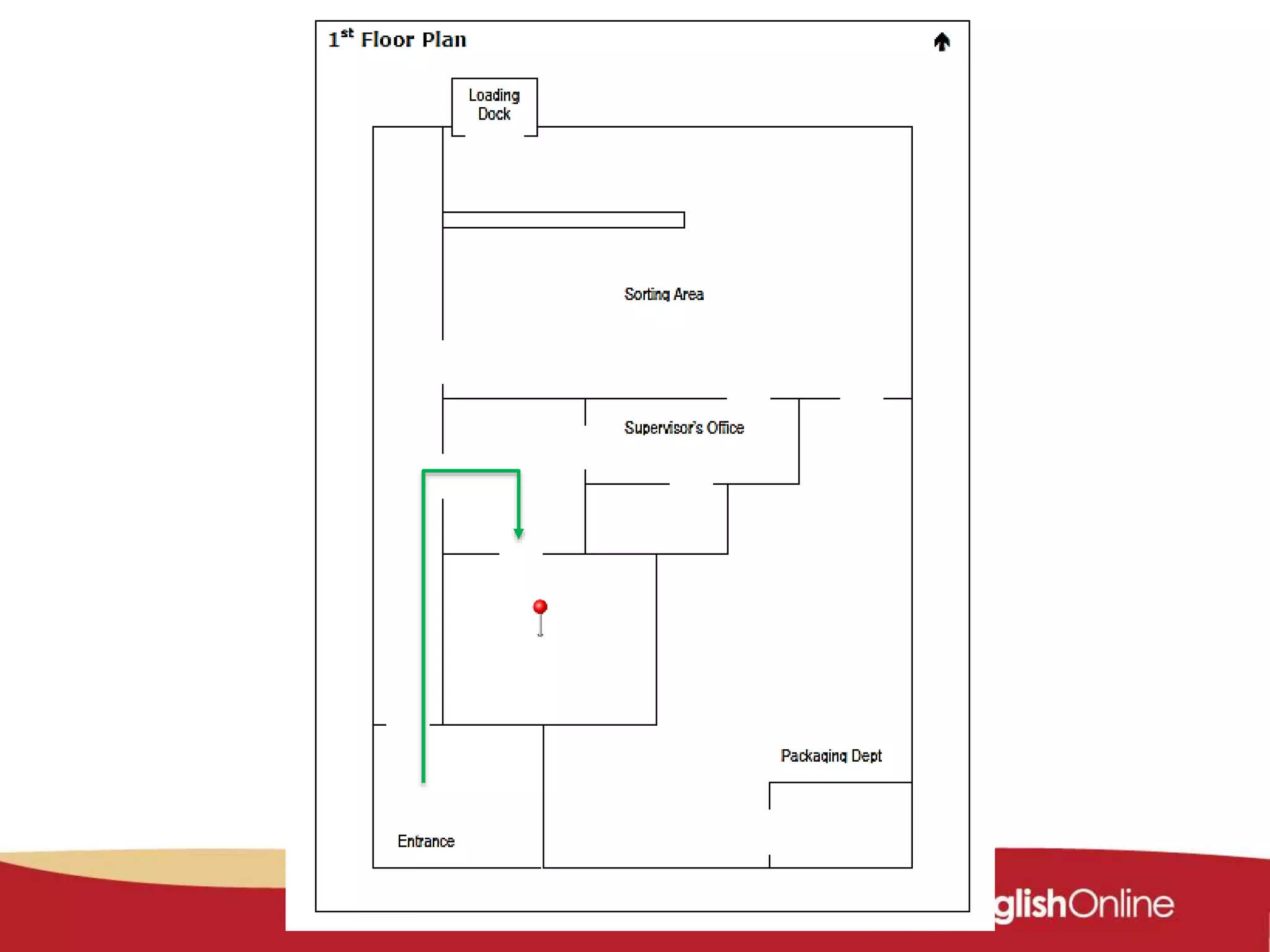Understanding directions part 2 | PPTX