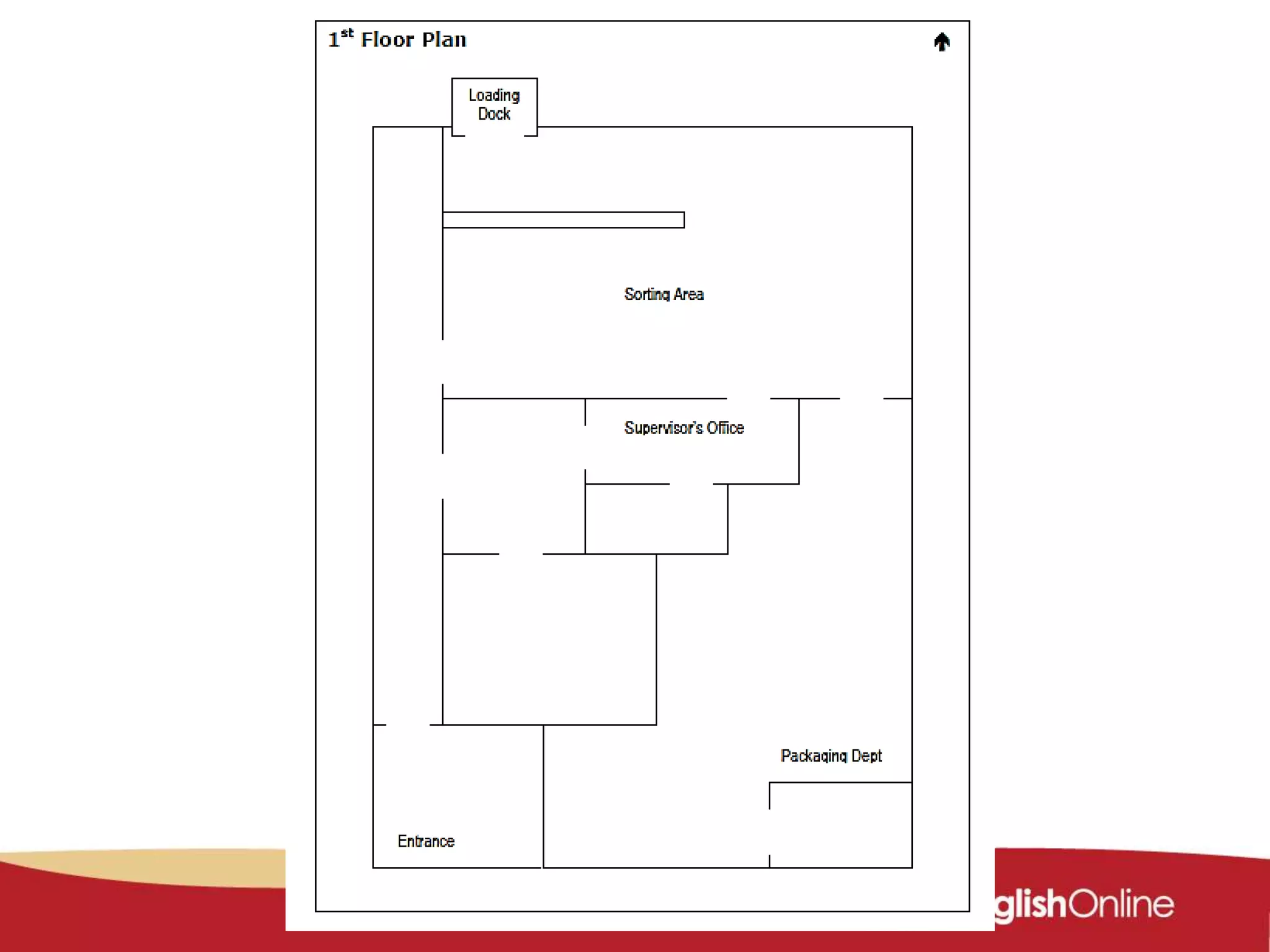 Understanding directions part 2 | PPTX