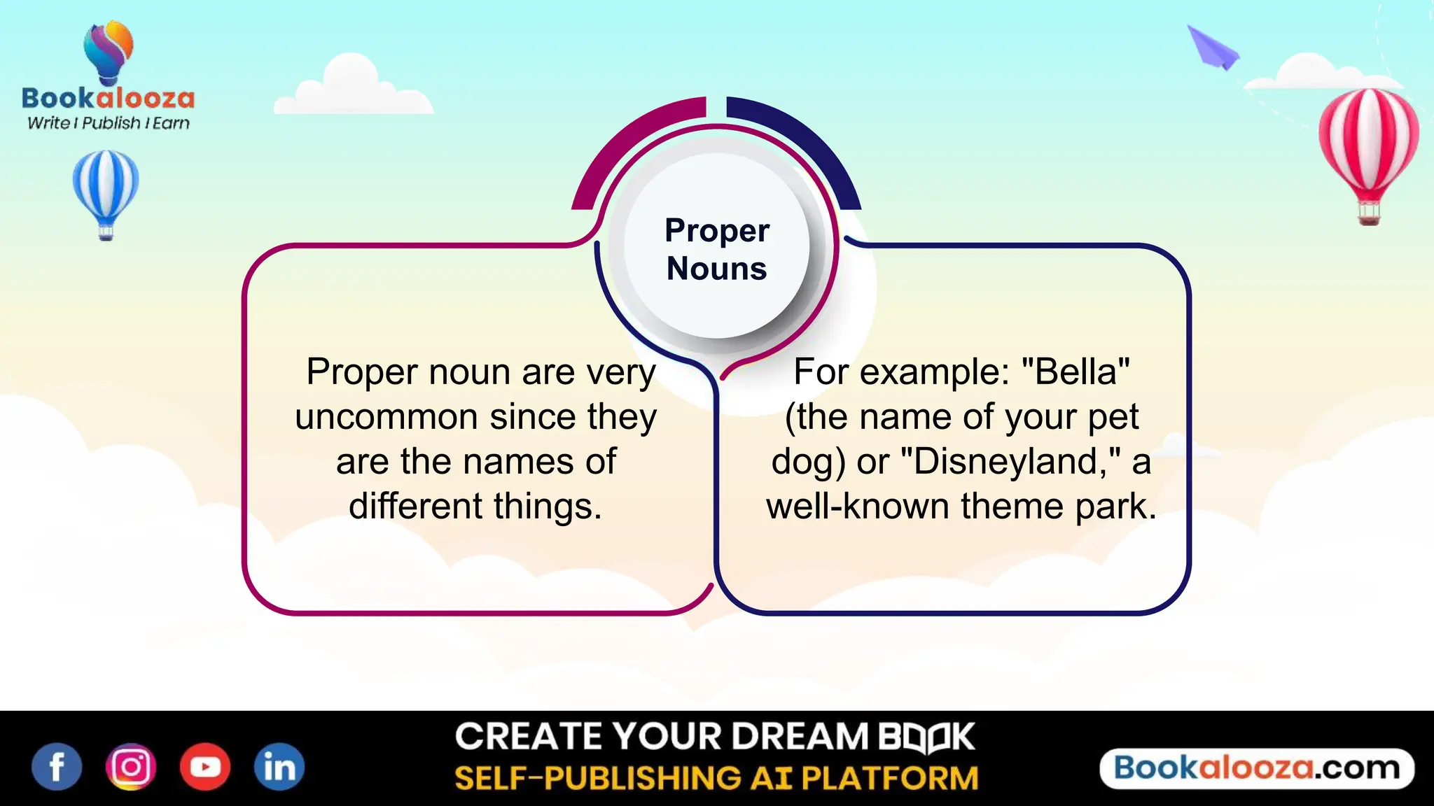 Understanding Nouns | PPT