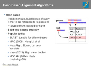 Under the Hood of Alignment Algorithms for NGS Researchers | PPTX | Programming Languages ...