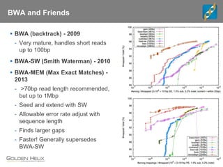 Under the Hood of Alignment Algorithms for NGS Researchers | PPT