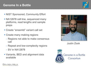 Under the Hood of Alignment Algorithms for NGS Researchers | PPT