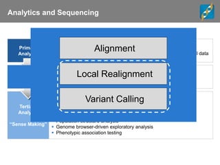 Under the Hood of Alignment Algorithms for NGS Researchers | PPTX | Programming Languages ...