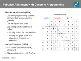 Under the Hood of Alignment Algorithms for NGS Researchers | PPTX | Programming Languages ...