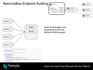 Under the hood of the particular service platform | PPT | Computer Software and Applications ...