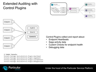 Under the hood of the particular service platform | PPT | Computer Software and Applications ...