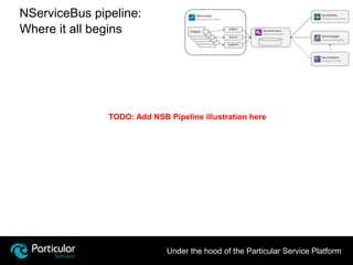 Under the hood of the particular service platform | PPT | Computer Software and Applications ...