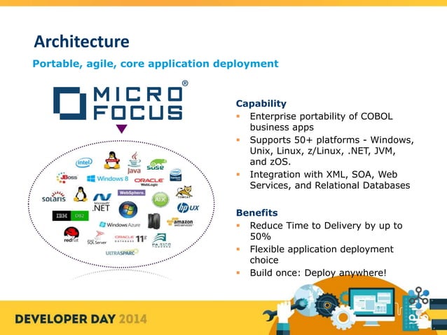 Under the hood with Micro Focus' Developer Technology | PPTX