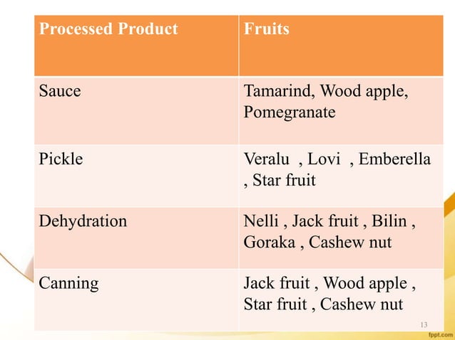 Underutilized fruit crops | PPTX | Agriculture | Industries