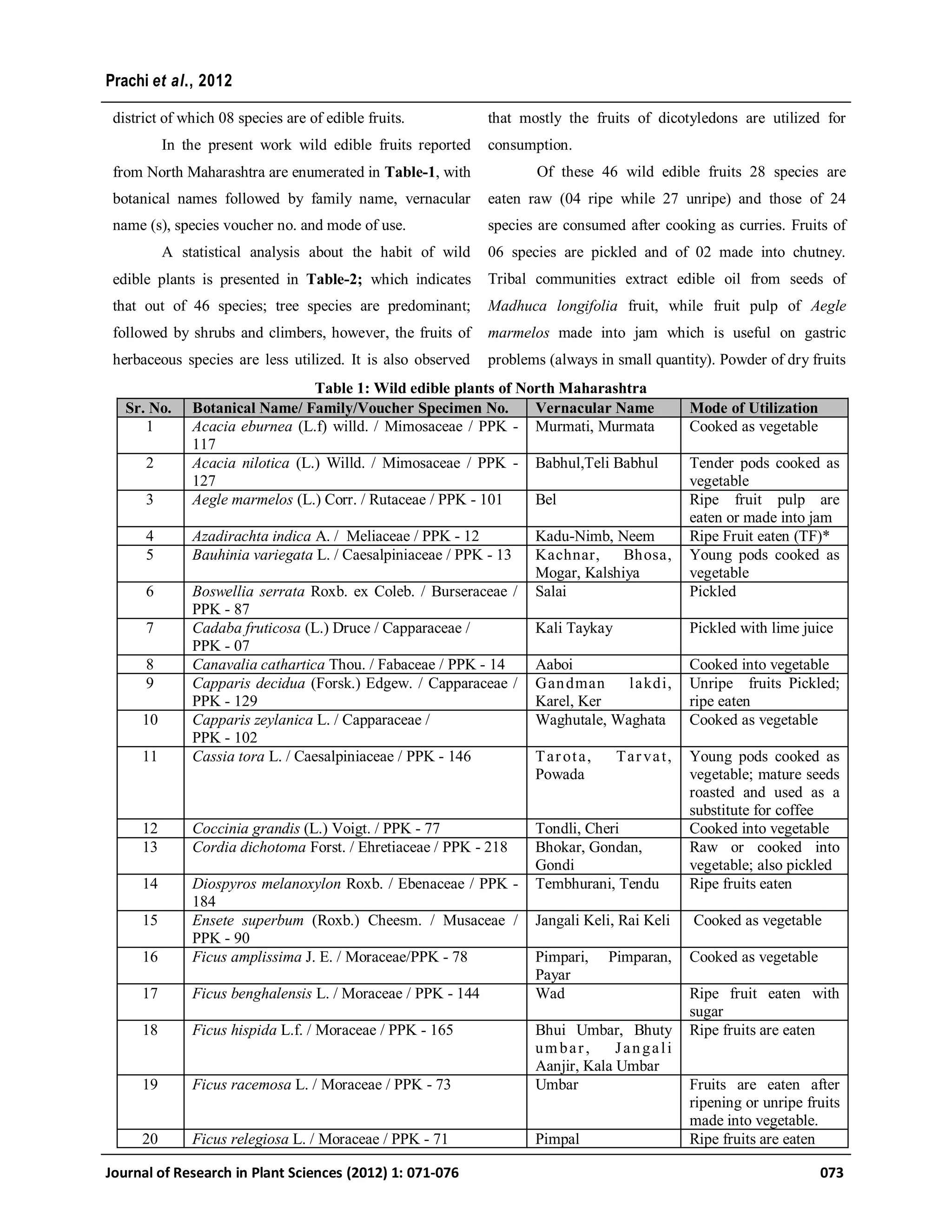 Underutilized wild fruits of North Maharashtra | PDF