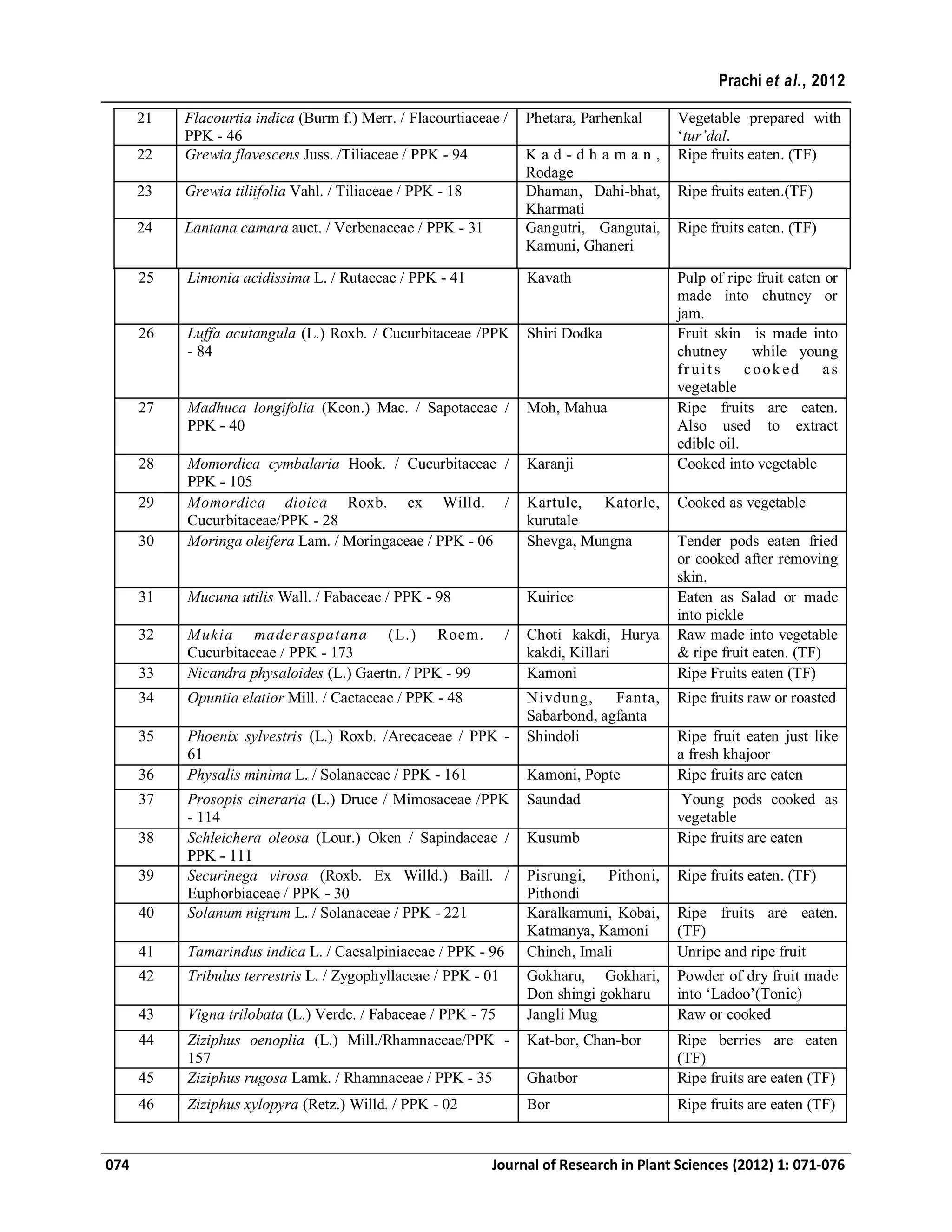 Underutilized wild fruits of North Maharashtra | PDF
