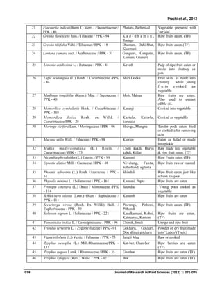 Underutilized wild fruits of North Maharashtra | PDF