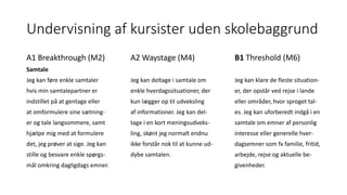 Undervisning af kursister uden skolebaggrund. danmark | PPT