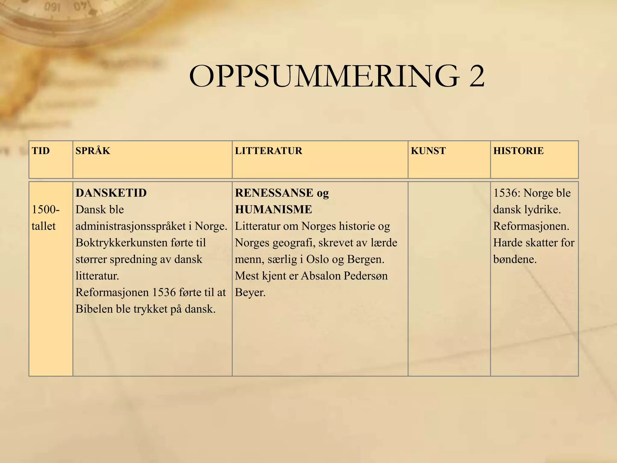 Undervisning renessanse og reformasjon | PPTX