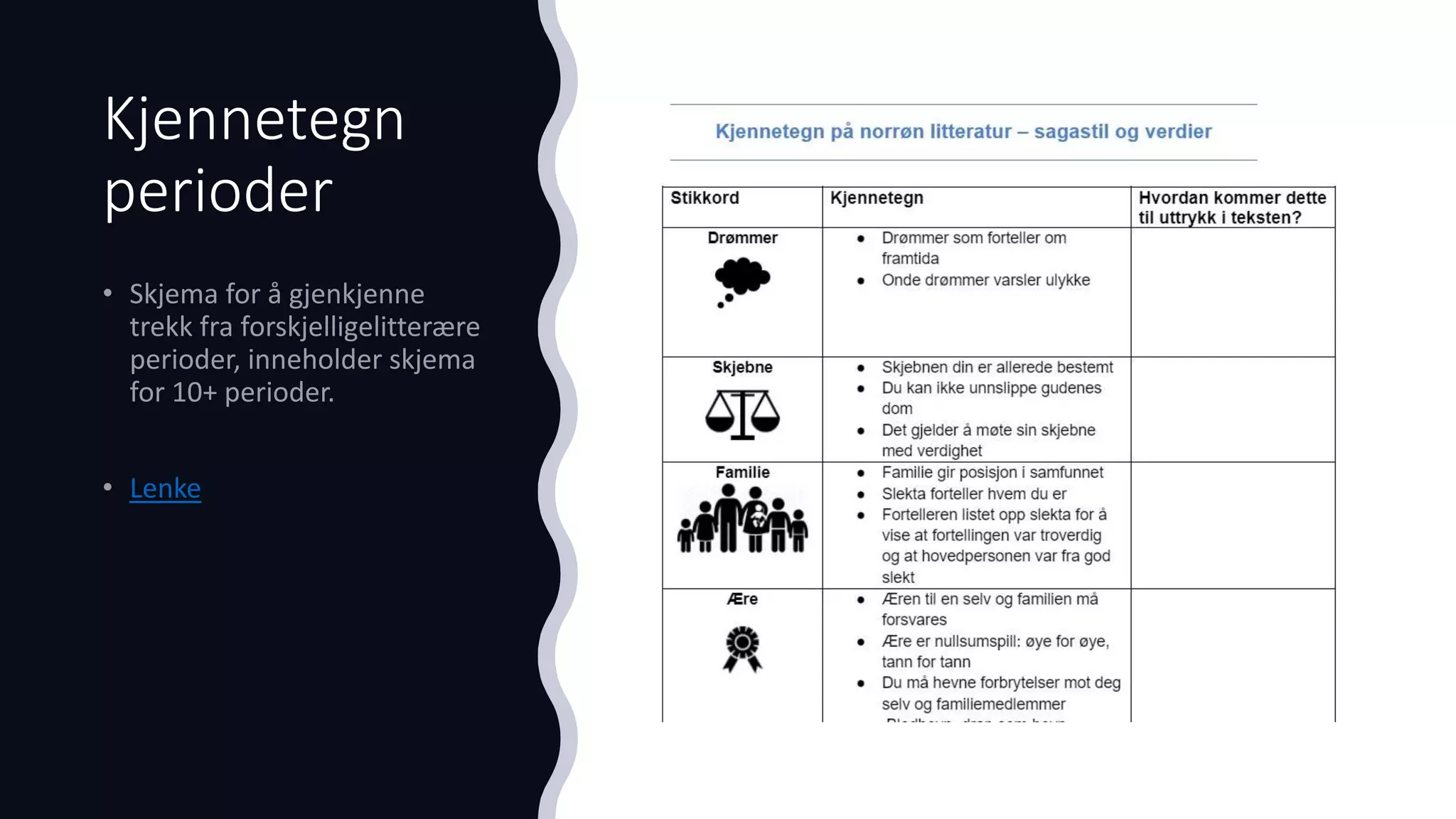 Undervisningsopplegg | PPT